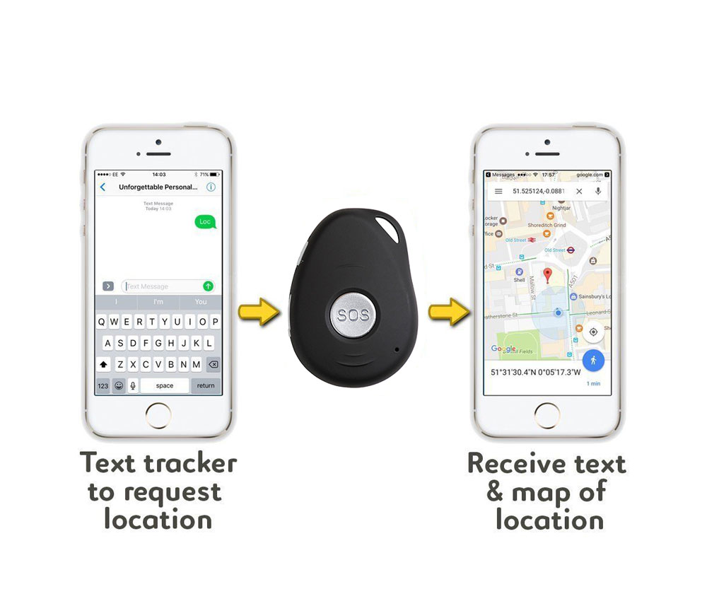 GPS Tracker Alarm Functions Device - BeSafe
